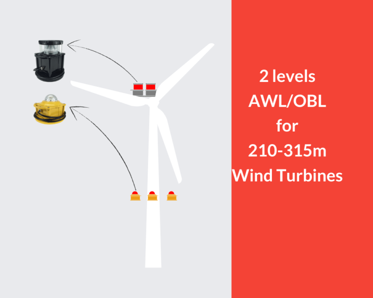 Obstruction Lights For Wind Turbines